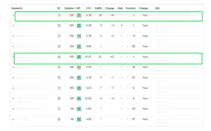 Technical Site - uSERP